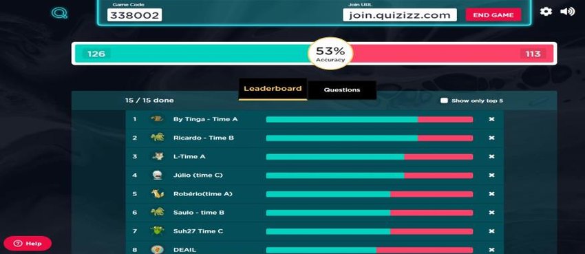 Pembelajaran Sejarah : PUSH RANK soal sejarah dengan metode QUIZIZZ